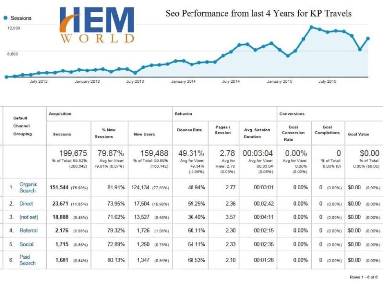 Powerful Ways to Market Your Business in a Limited Budget l Hemworld